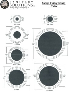 Clamp Fitting Sizing Chart - Sanitary Solutions
